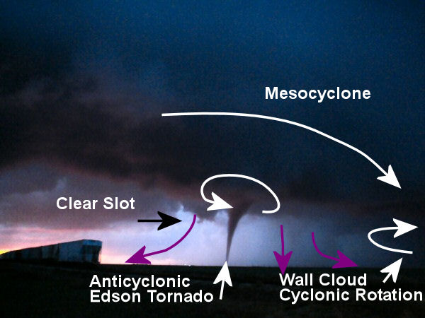 RFD= Additional Energy source? | Stormtrack